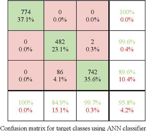 Figure 5 From Brain Tumor Classification Using Watershed Segmentation With Ann Classifier