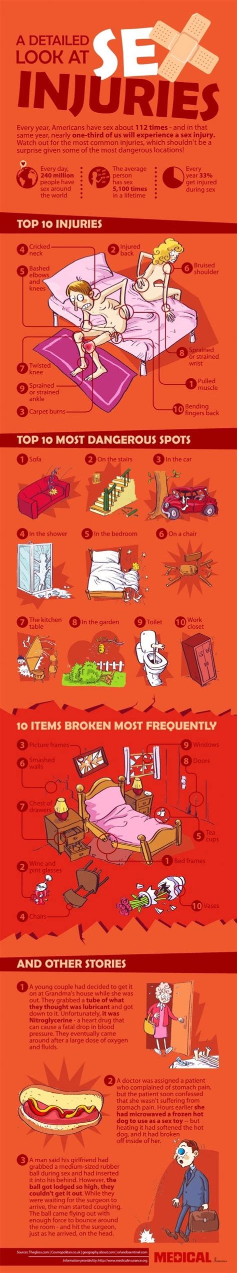 Sex Injuries Rsex