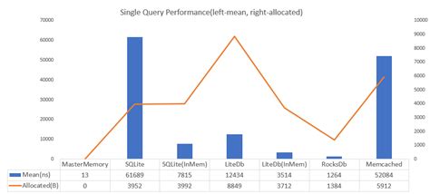 GitHub Cysharp MasterMemory Source Generator Based Embedded Typed Readonly In Memory Document