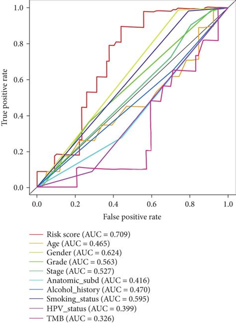 The Forest Plots Of Univariate A And Multivariate B Cox Analyses Download Scientific