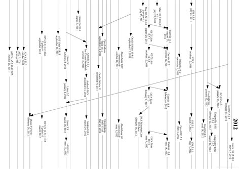 类unix操作系统家族发展时间线图谱(1969 2020)unix历史图 Csdn博客 类unix操作系统家族发展时间线图谱(1969 2020)unix历史图 Csdn博客