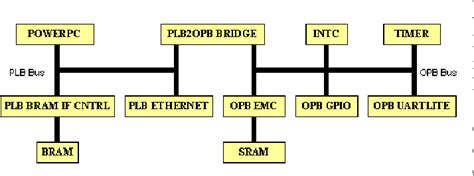 Figure From An FPGA Based General Purpose Data Acquisition Controller Semantic Scholar