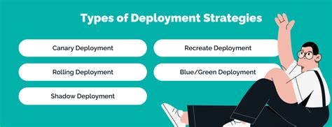 Effective Deployment Strategies In Software Development Star Tech