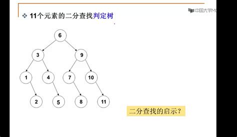数据结构与算法 二叉树 Csdn博客