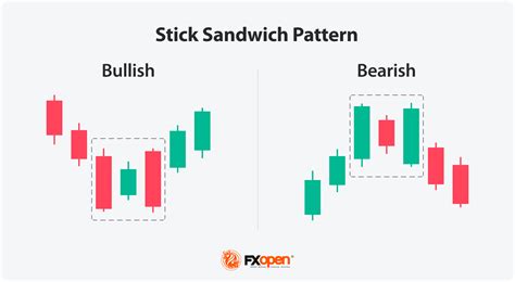 Advanced Charting Techniques For Forex Trading Market Pulse
