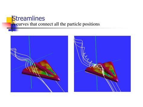 Ppt Vector Field Visualization Powerpoint Presentation Free Download Id5669169