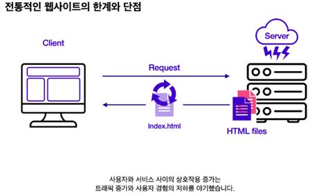 [react] spa
