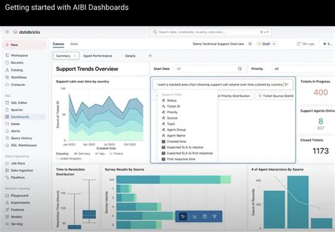 databricks genai aibi dataanalytics businessintelligence bi ai