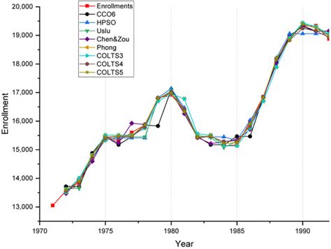 Mathematics Special Issue Nonparametric Regression Models Theory And Applications