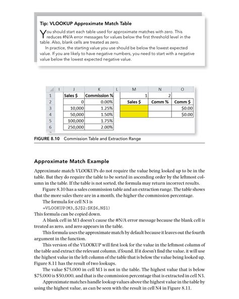 Excel Spring Kamayut