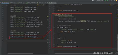 Django开发 员工管理系统：数据统计 饼图（初学，第六天）（2）ries 0 Palette Csdn博客