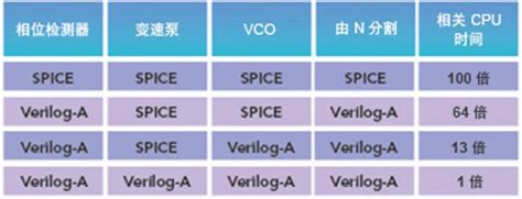 Verilog A将设计精度推向新高度 软件 微迷：专业mems市场调研媒体