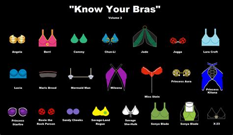 Know Your Bras Volume 2 By Sunfireranger On Deviantart