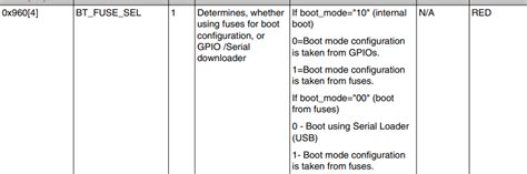 rt1176 boot from flexspi2 nxp community