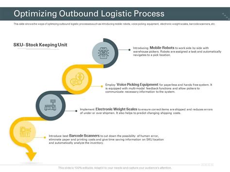 Optimizing Outbound Logistic Process Trucking Company Ppt Template