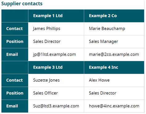 Tagged Tables Syntax · Latex3 Tagging Project · Discussion 1 · Github