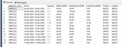 Hi Id Like To Share A Simple Script That Helps Visualize Database