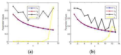 Unsupervised Multiview Fuzzy C Means Clustering Algorithm