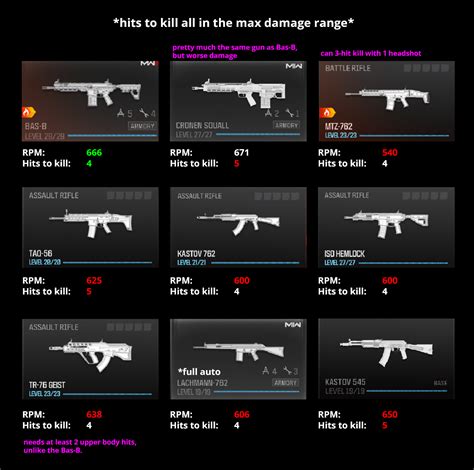 They Absolutely Did Not Rebalance The Mw2 Guns Properly The Bas B Is The Best Mw3 Gun And Miles