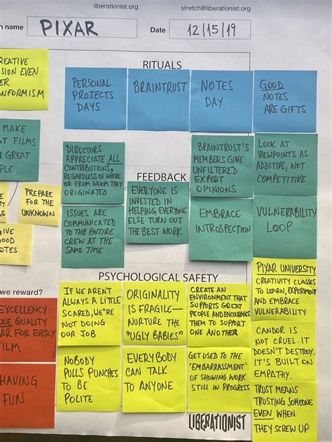 Chavolog 스타트업 조직 문화 설계하기 Feat Culture Design Canvas