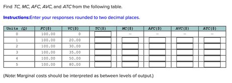 Solved Find TC MC AFC AVC And ATC From The Following Chegg Com