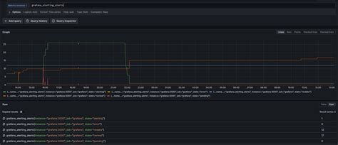 Grafana Alerts Metrics Isnt Returning Expected Value Alerting Grafana Labs Community Forums