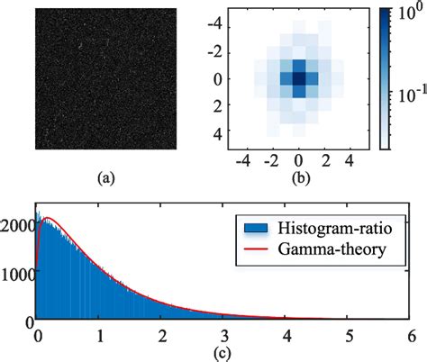 Figure 13 From Unsupervised Sar Despeckling By Combining Online Speckle