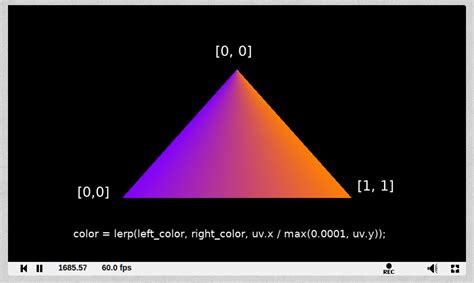 unity how to reproduce this triangle filling scanline effect using a