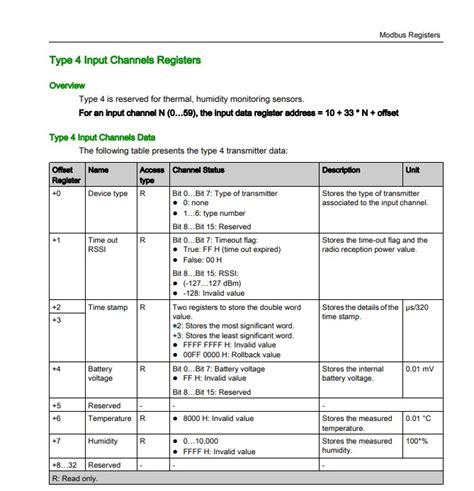 Modbus Tcp Issue With Schneiders Harmony Device Ignition Inductive