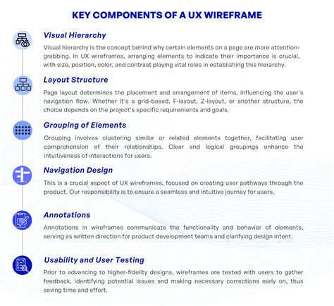 The Power Of UX Wireframes In Shaping Product Development