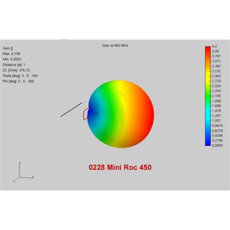 Mini Roc Uhf Antenna Mistral Antenna Systems