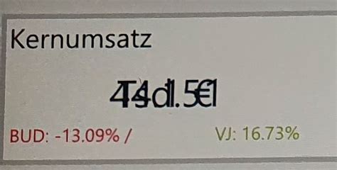 Value On Card Visuals Not Displayed Correctly On M Microsoft Fabric Community