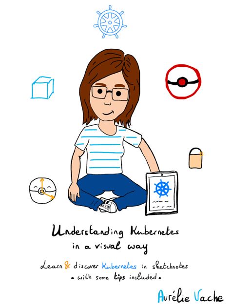 Understanding Kubernetes In A Visual Way Pdf Operating System Technology Unix Software