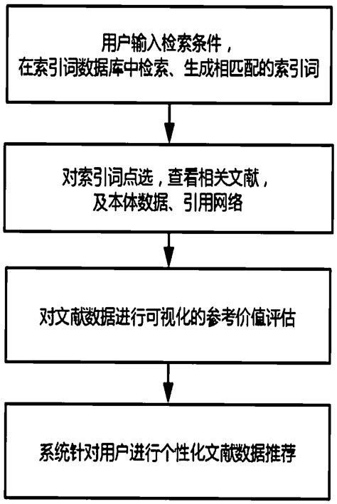 Visualization Method For Literature Big Data Eureka Patsnap