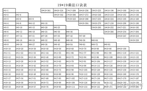 数学干货！大九九（19×19）乘法口诀表，非常实用！ 知乎