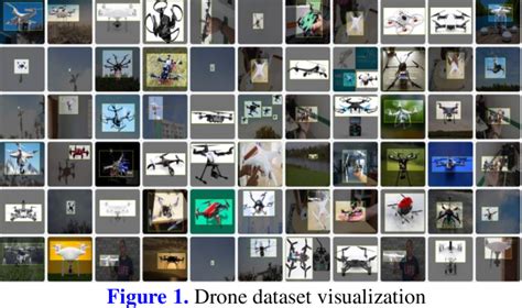 Figure 1 From Towards A High Performance Object Detector Insights From