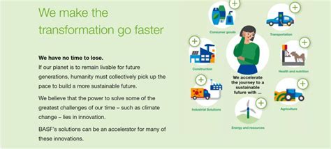 Sustainability Basf