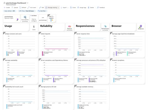 Building An Application Insights Dashboard