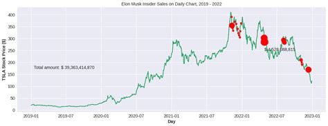 insider trading analysis with python and sec filings medium