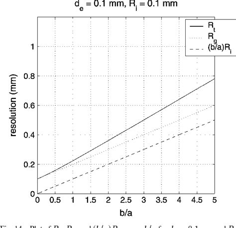 Figure 14 From Development And Evaluation Of An Emccd Based Gamma