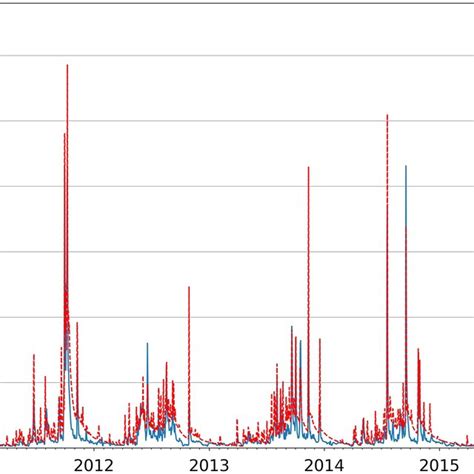 Pdf A Coupled River Basin‐urban Hydrological Model Drive‐urban For Real‐time Urban Flood