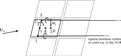 Figure 21 From An Implementation Of The Vortex Lattice And The Doublet