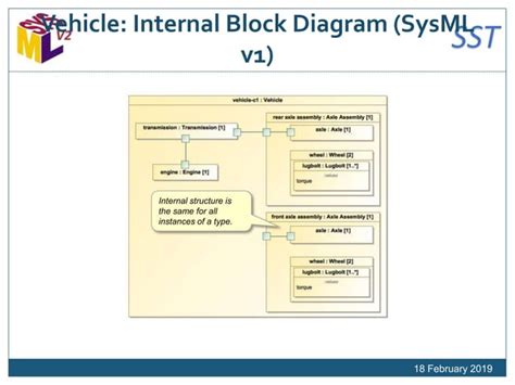 Sysml V2 And The Next Generation Of Modeling Languages Ppt
