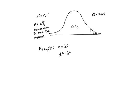 Solved When Doing Confidence Intervals How Does One Determine When To Use The Z Critical