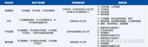 【esg科普系列之一】国内esg评级机构简述 知乎