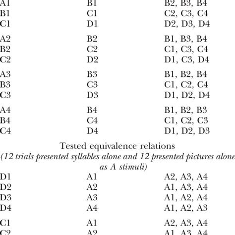 A Schematic Representation Of The Trained Conditional Discriminations Download Table