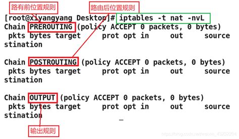 网络安全学习篇31 ：linux 防火墙 Iptables 中 Filter（包过滤防火墙）和 Nat（路由转换）详解iptables