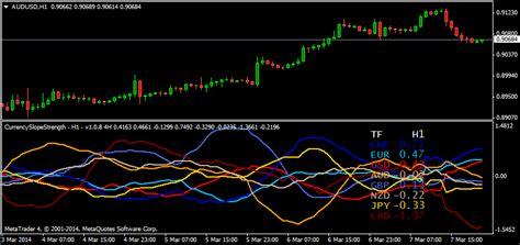Indicator Not Working As Of Today Currency Pairs Mql4 And