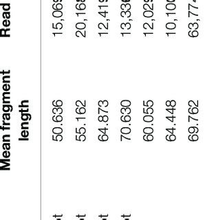 Sample And Sequence Information Download Scientific Diagram