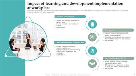 Learning And Development Ppt PowerPoint Presentation Complete Deck With Slides PowerPoint